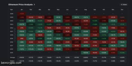 Ethereum Price Prediction: What To Expect From ETH In February 2026