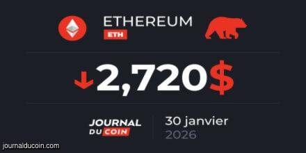ETH perd les 3 000 $ et chute de 8 % depuis le début de l’année – Ethereum le 30 janvier