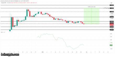 3 Altcoins That Could Hit New All-Time Highs In February 2026