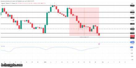 3 Altcoins To Watch This Weekend | January 31 – February 1