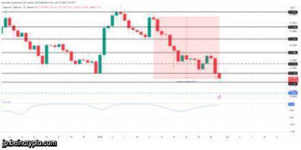 今週末注目のアルトコイン3銘柄（1月31日〜2月1日）