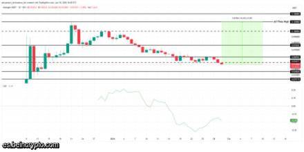 Estas criptomonedas podrían alcanzar nuevos máximos históricos en febrero 2026