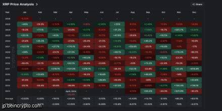 2026年2月のXRP価格見通し