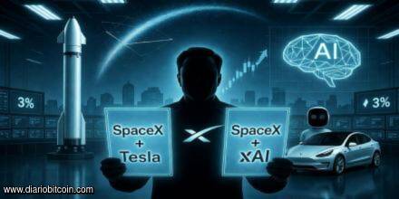 SpaceX evalúa una fusión con Tesla, mientras xAI explora una unión antes de su salida a bolsa