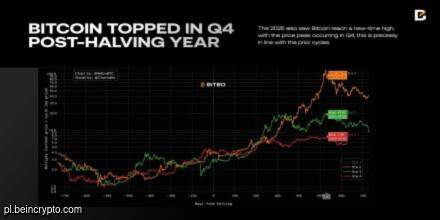 BloFin Research: Perspektywy rynku na 2026 rok – krypto, DEXy i rynki predykcyjne