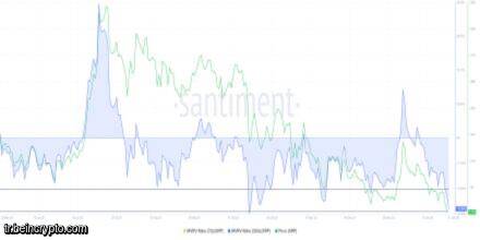 XRP sahipleri dalgalı küresel piyasada fiyat istikrarı sağlayabilir