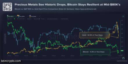Bitcoin Price Drops Below $80,000 as New Buyers Rush to Accumulate