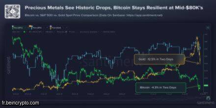 Le cours de Bitcoin passe sous 80 000 $ alors que de nouveaux acheteurs se précipitent pour accumuler