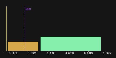 Oikos Protocol: Next-gen Launchpad