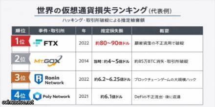 仮想通貨の巨額損失ランキングと、日本が比較的安全な理由