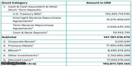 Tether отчиталась о рекордной прибыли в $10 млрд за 2025 год