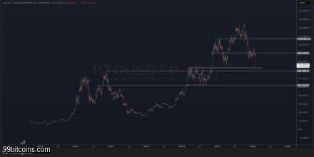 Bitcoin Price Breaks $76K: $2B Liquidated