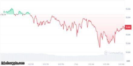 Bitcoin à 75 000 $ : les experts misent-ils encore sur un retour en force ?