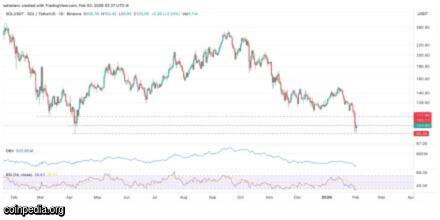 Solana Price Faces Crucial Test at $100 as Downside Risk Builds Below $80—What’s Next?