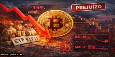 ETFs de Bitcoin acumulam prejuízo e elevam risco de novas saídas