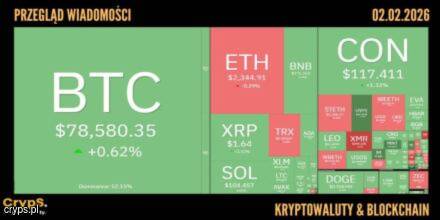 Przegląd wiadomości: kryptowaluty i blockchain [02.02.2026]