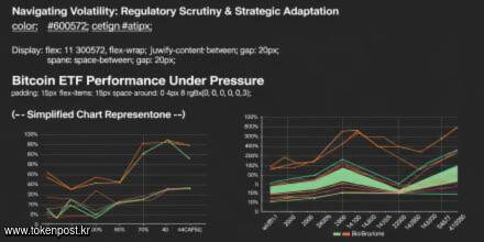 7,530만 달러 저가 매수…스트레티지, ETF 손실에도 '비트코인 담기'
