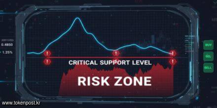 1.60달러 붕괴 직전… XRP, '수요 공백' 직면하나