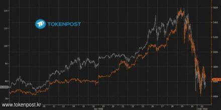 [시장분석] 금·은 역사적 대폭락, 바닥은 어디? 
