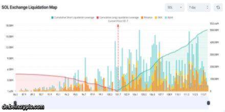 3 Altcoins drohen große Liquidationen in der ersten Februarwoche