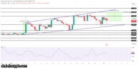 3 Altcoins, die Anfang Februar 2026 ein neues Allzeithoch erreichen könnten