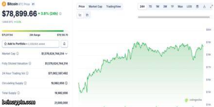 Asia Stocks, Gold Rebound; Bitcoin’s Weekly Loss Doubles Gold’s