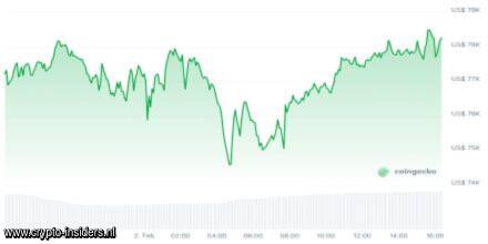 Crypto : les attaques violentes pour voler des cryptomonnaies explosent de 75% en 2025