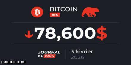 Pire séquence du BTC en mensuel depuis le bear market de 2018 ! Bitcoin le 3 février