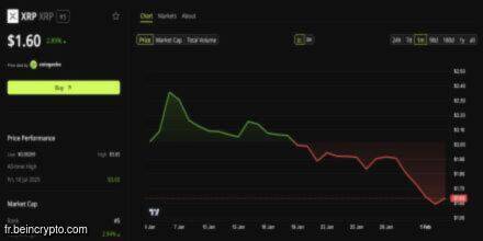 Actualités XRP : Le cours remonte après une avancée réglementaire majeure en Europe