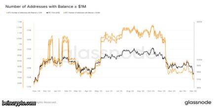 Bitcoin Slips Below $80,000 as Large Holders Exit — But Bounce Signals Are Emerging