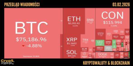 Przegląd wiadomości: kryptowaluty i blockchain [03.02.2026]