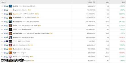 [DEX 리포트] 샤크·보트 폭등에 DEX 과열…솔라나 주도 거래량 257억 달러