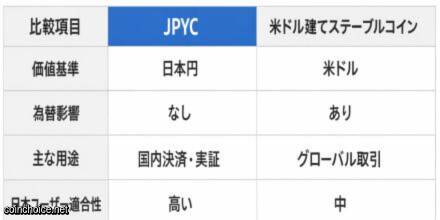 日本円ステーブルコインJPYC、発行額10億円突破。暗号資産市場への影響