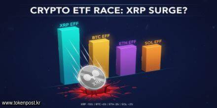 1,946만 달러 유입… XRP ETF 성과 '1위', 그런데 리플 가격은 왜 하락하나