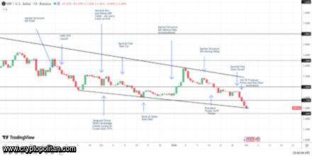 XRP Price Prediction: What’s Next for Ripple’s Token as Mutuum Finance (MUTM) Emerges As the Best Crypto To Invest In 