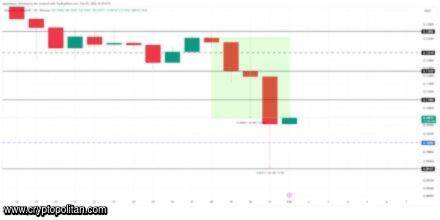 3 Best Cryptos To Buy Now to Hedge Against Market Volatility