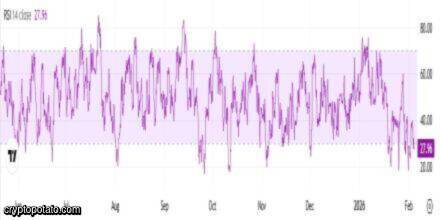 Solana (SOL) Nosedives by 25% in a Week: Further 50% Collapse on the Way?