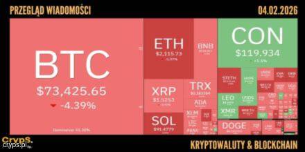 Przegląd wiadomości: kryptowaluty i blockchain [04.02.2026]