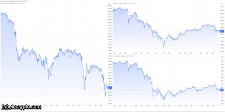 Bitcoin Fiyatı Düşecek mi? Analistler Daha Derin Bir Gerileme Tartışıyor