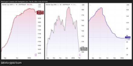 Tether Surpasses 500 Million Users as Growth Accelerates—But Risks and Peg Concerns Persist