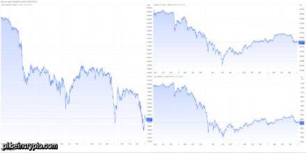 Czy Bitcoin spadnie do 35 000 USD? Analitycy poważnie dyskutują czarny scenariusz