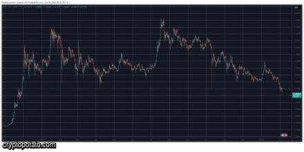 Why Is Ripple’s (XRP) Price Down by Double Digits Today, and Is $1 Next?