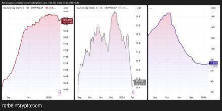 Аудитория USDT превысила полмиллиарда. Tether может потеснить ETH