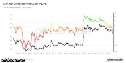 La recuperación histórica de XRP se encuentra con ventas de pánico: ¿Qué sigue para el precio?