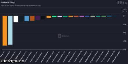 DAT 기업 다수, 암호화폐 하락장 후 파산 위험 증가