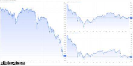 Gospodarka USA powoduje załamanie każdego rynku – to nie tylko problem kryptowalut