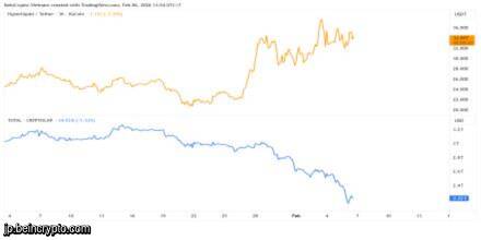 極度な市場不安下でハイパーリキッド（HYPE）が堅調な理由