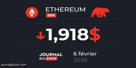 Faut-il miser sur ETH plutôt que sur Bitcoin après la correction ? Ethereum le 6 février