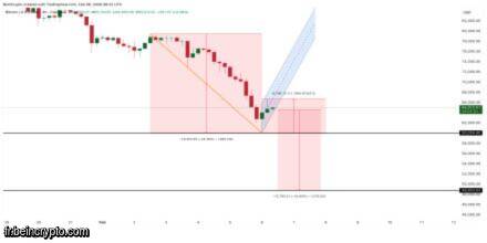 Le récit « Buy the dip» de Bitcoin tient-il toujours la route face à toujours plus de baisse ?