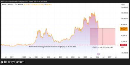CEO Microstrategy: “Nie jestem szczególnie zaniepokojony” spadkiem Bitcoina